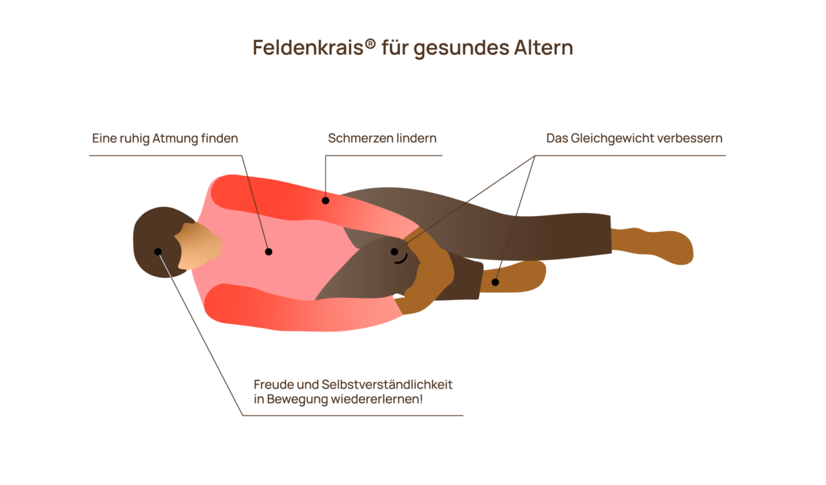 Benefits – Gesund altern – FELDENKRAIS® Verband
